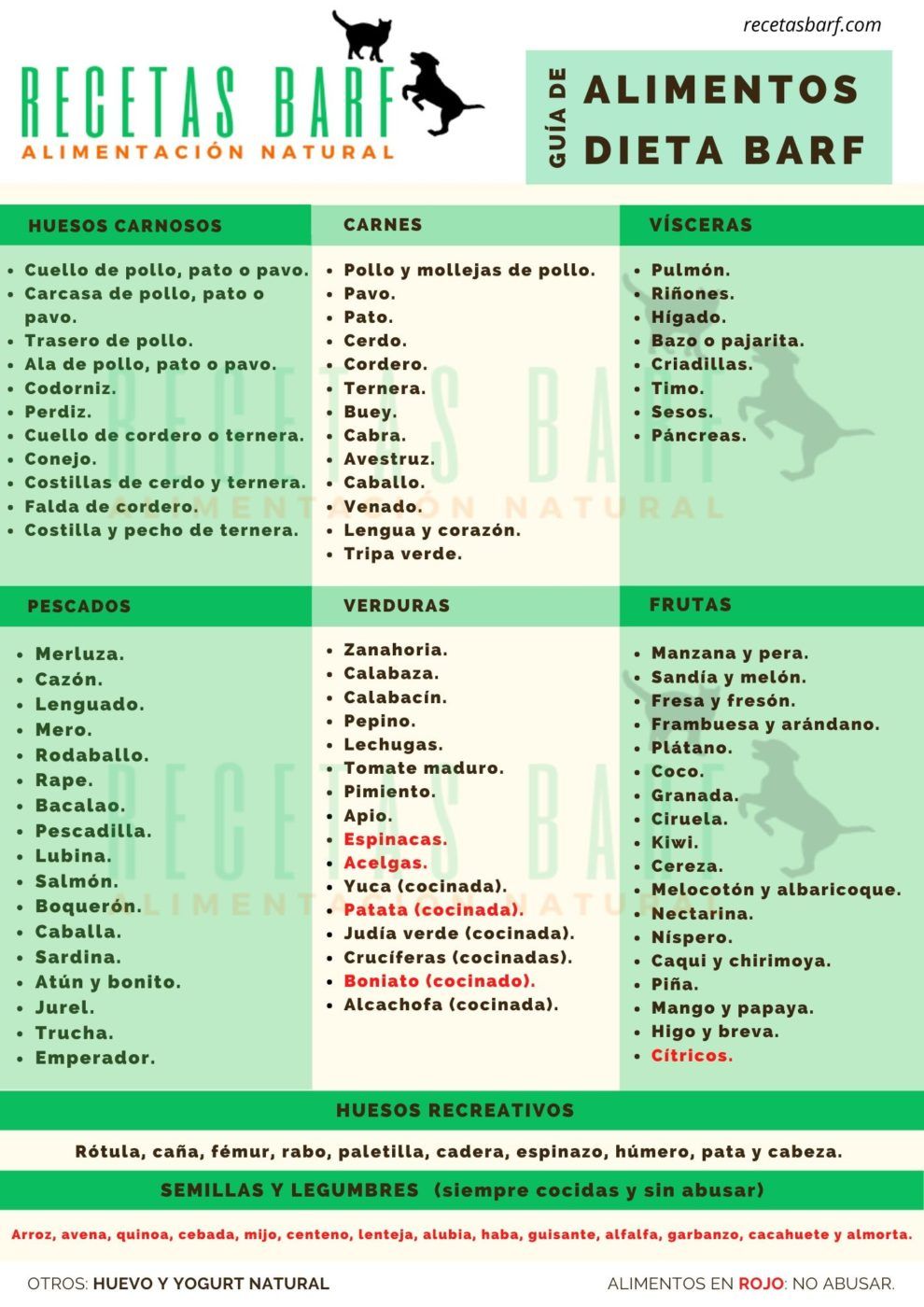 Dieta BARF para perros con ejemplos de recetas caseras